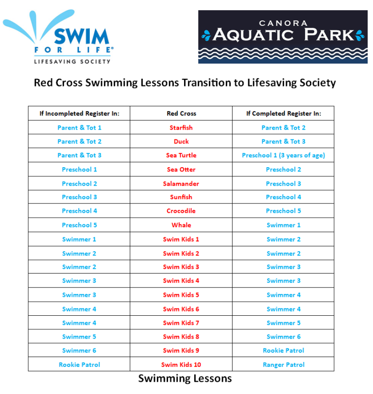 Swimming Lessons - Town of Canora